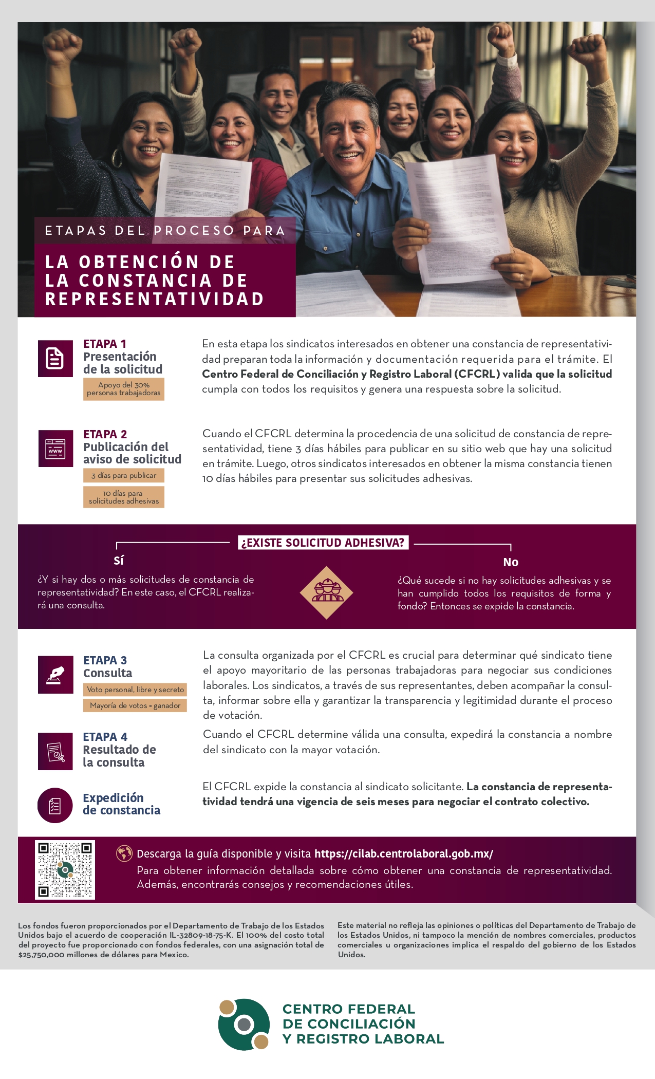 Contratos colectivos - CILAB