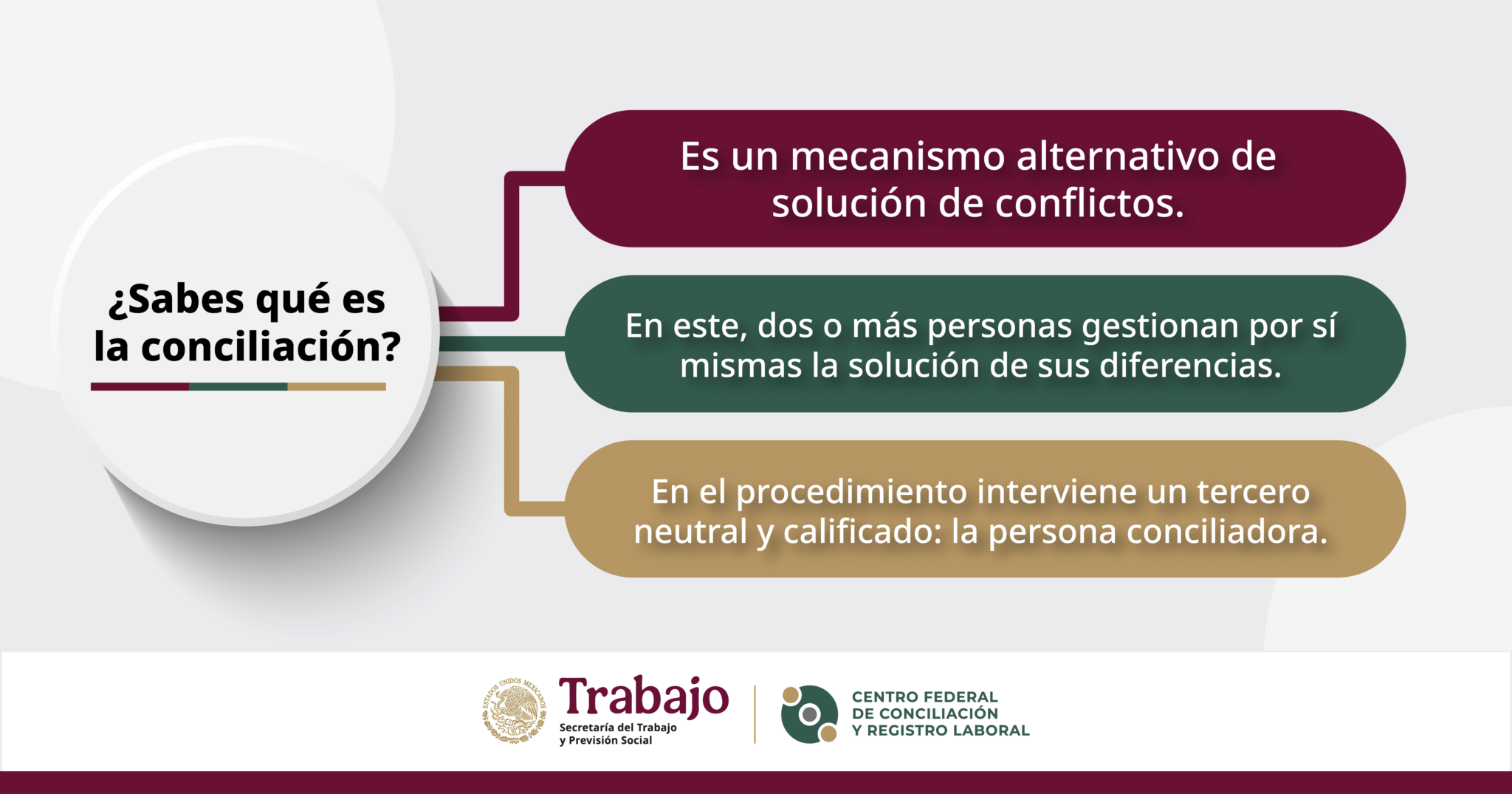 Conciliación Individual - CILAB