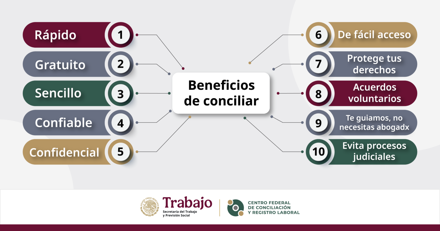 Conciliación Individual - CILAB