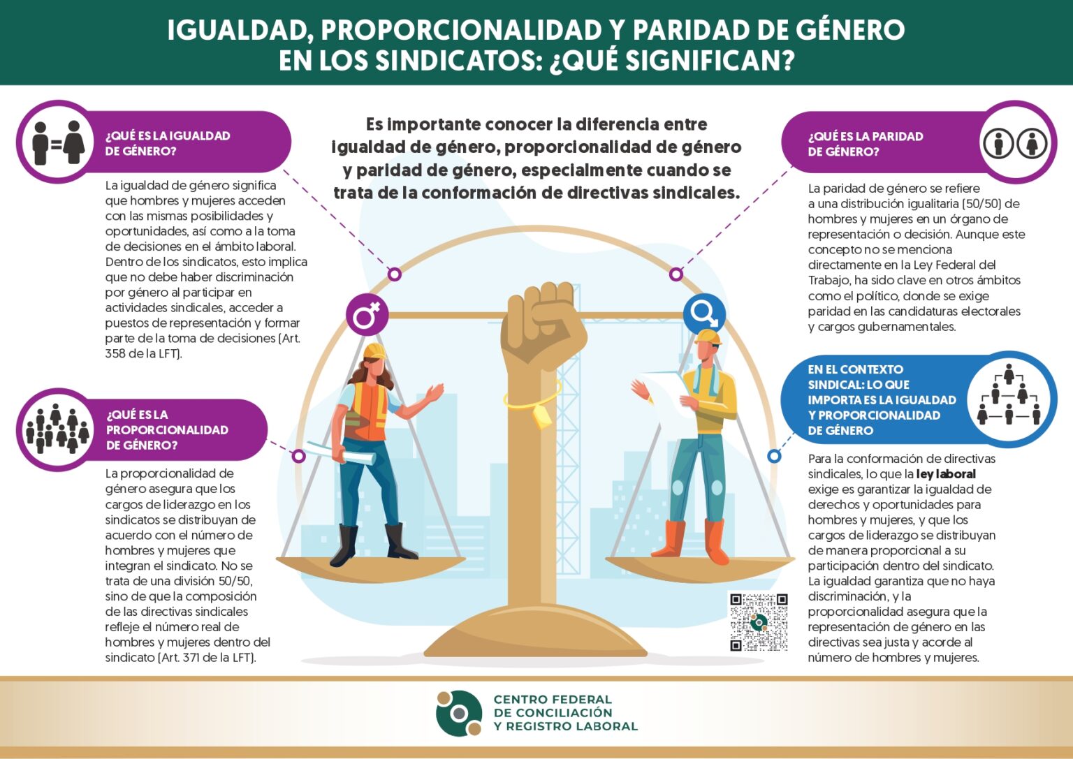 Asociaciones - CILAB